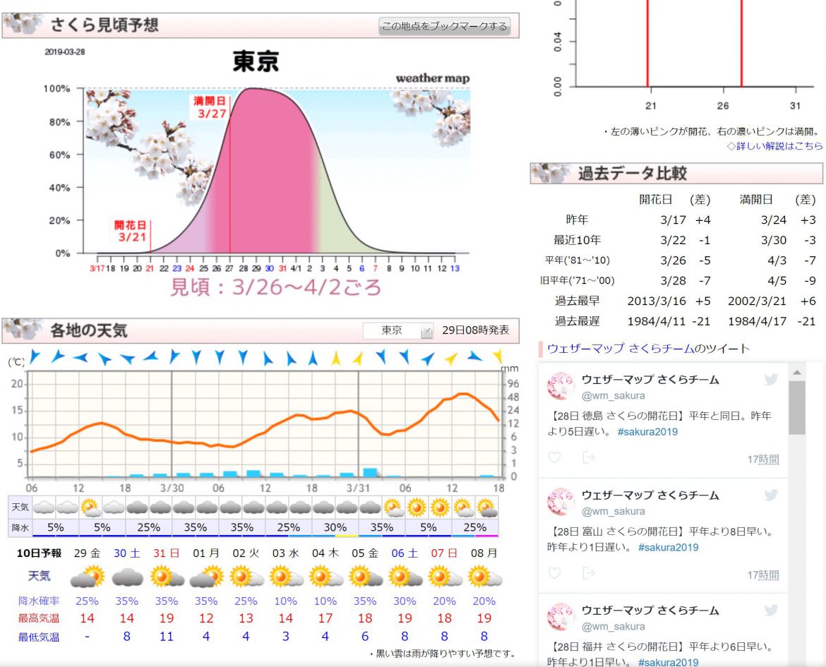 2019 日本櫻花開花情報 [20190427 更新] - Stealing Daylight